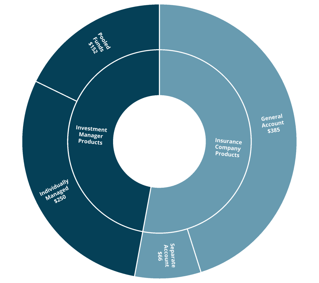 Stable Value at a Glance - Stable Value