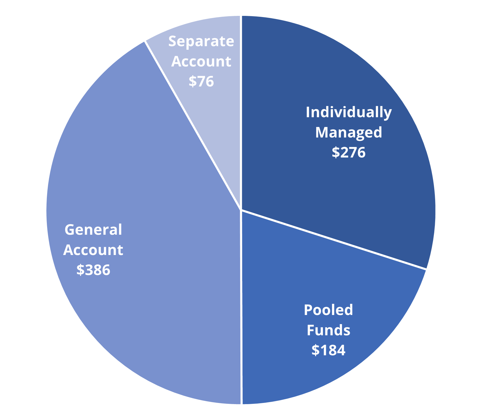 Guide to Stable Value Market Segments - Stable Value