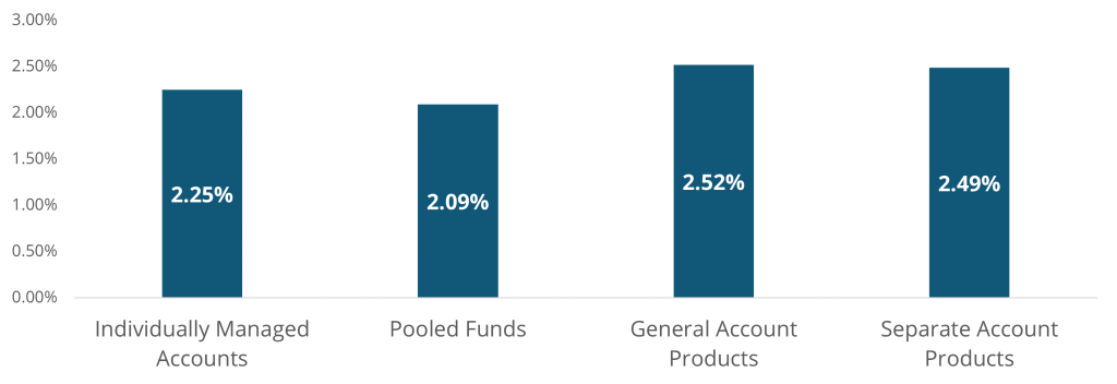 Stable Value at a Glance - Stable Value
