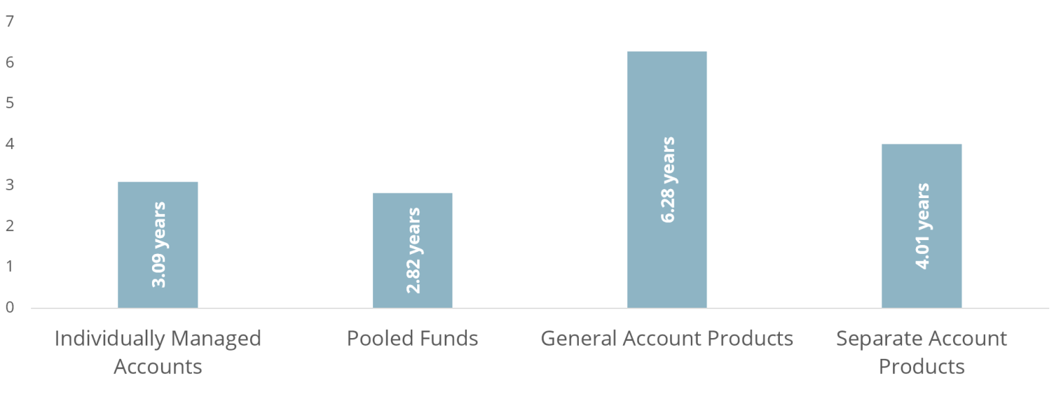 Stable Value at a Glance - Stable Value Investment Association