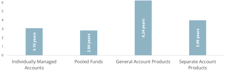 Stable Value at a Glance - Stable Value Investment Association