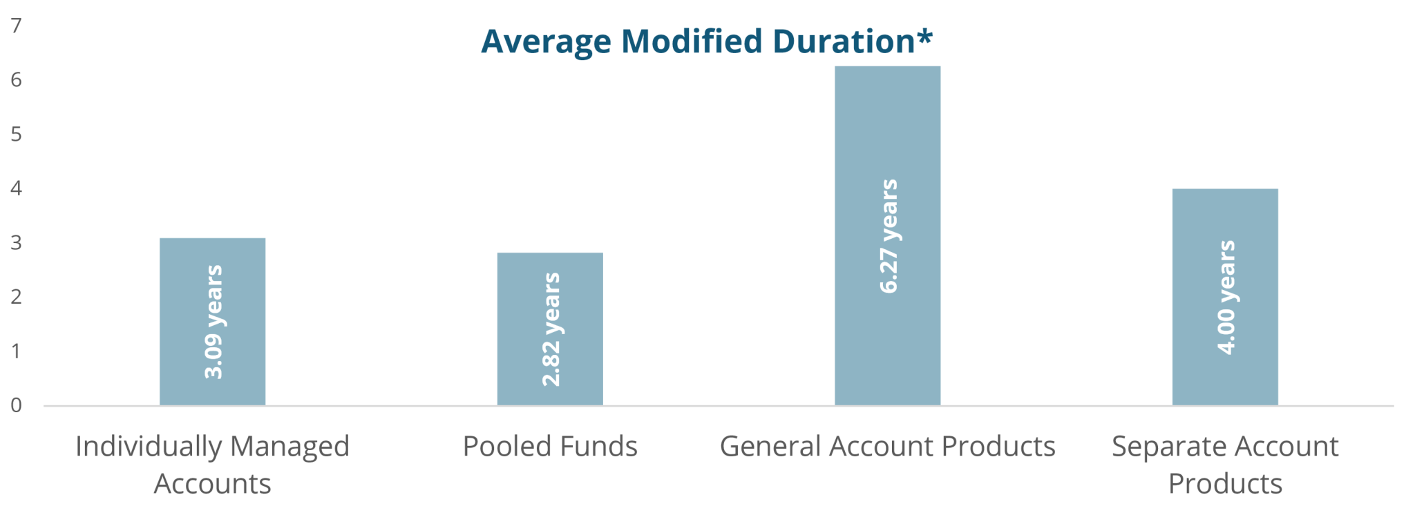 Stable Value at a Glance - Stable Value Investment Association