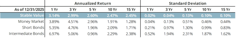 Stable Value at a Glance - Stable Value Investment Association