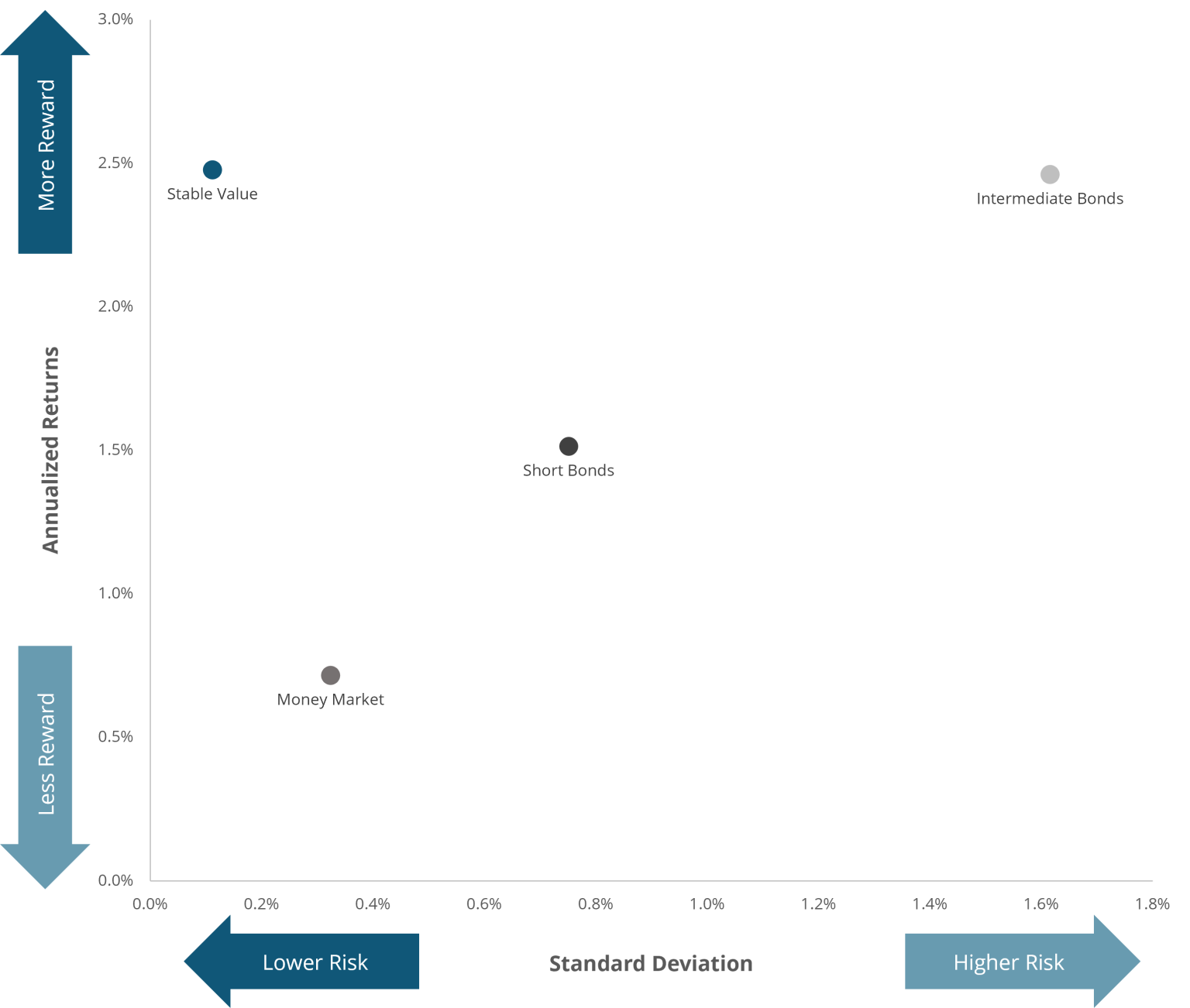 Stable Value at a Glance - Stable Value