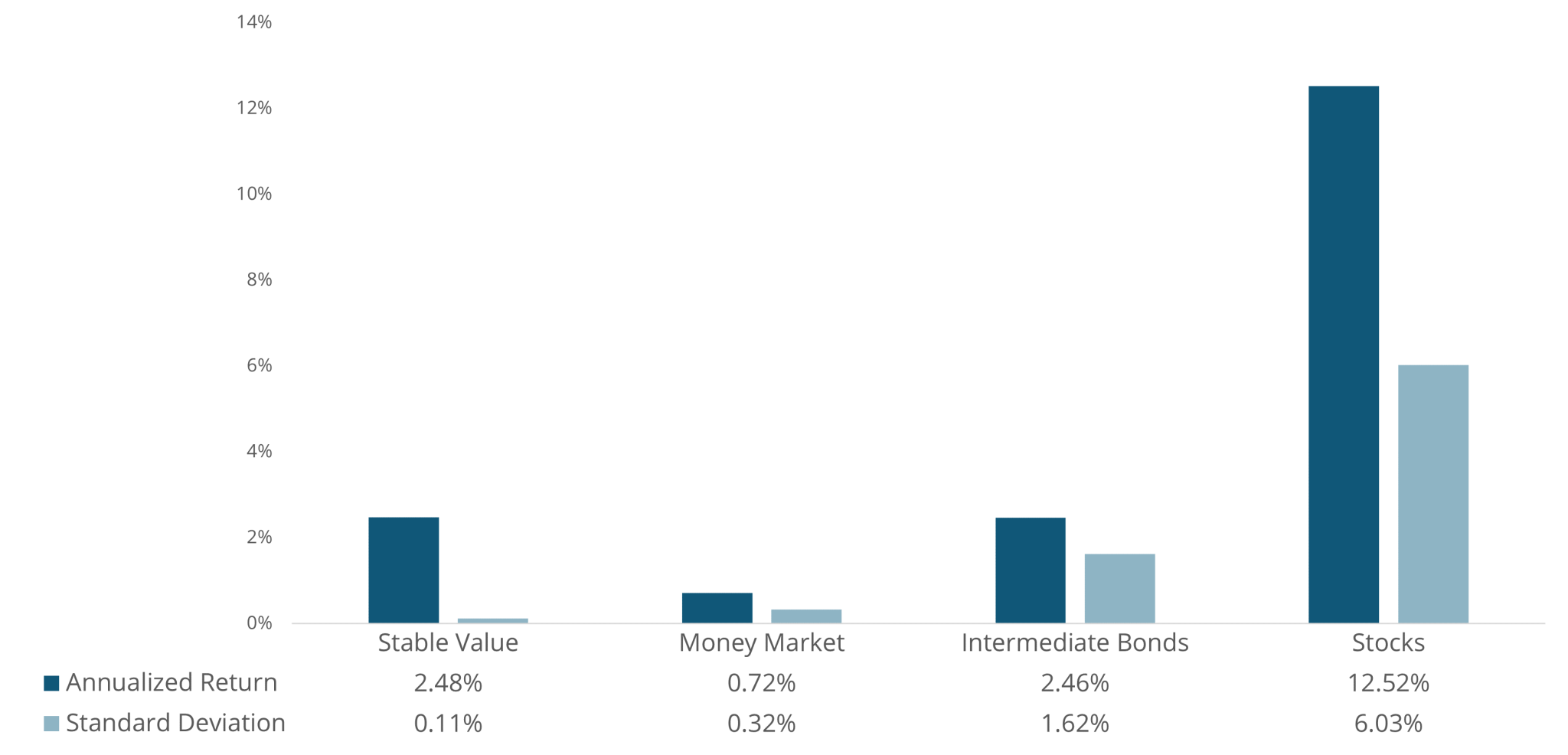 Stable Value at a Glance - Stable Value