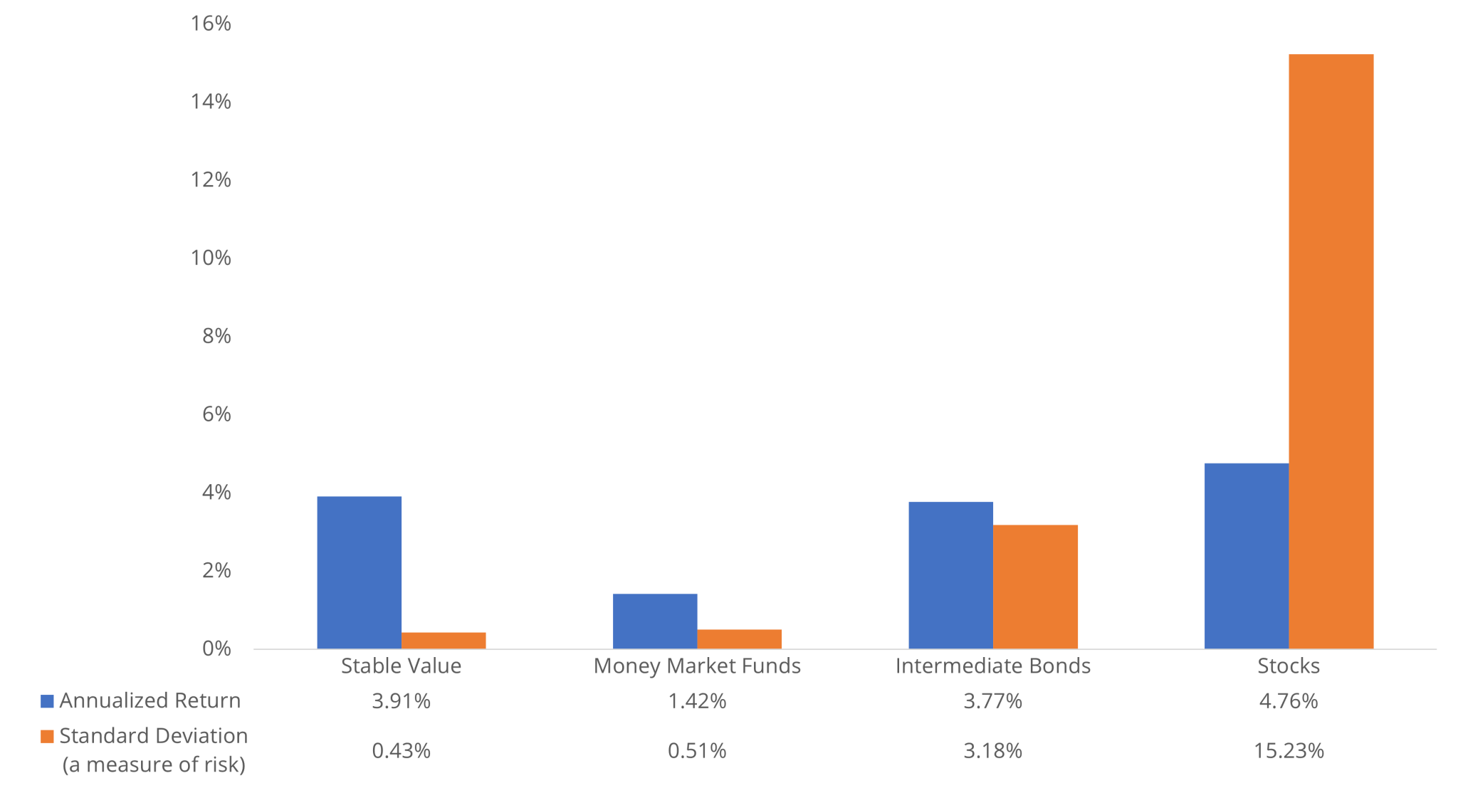 Stable Value at a Glance - Stable Value
