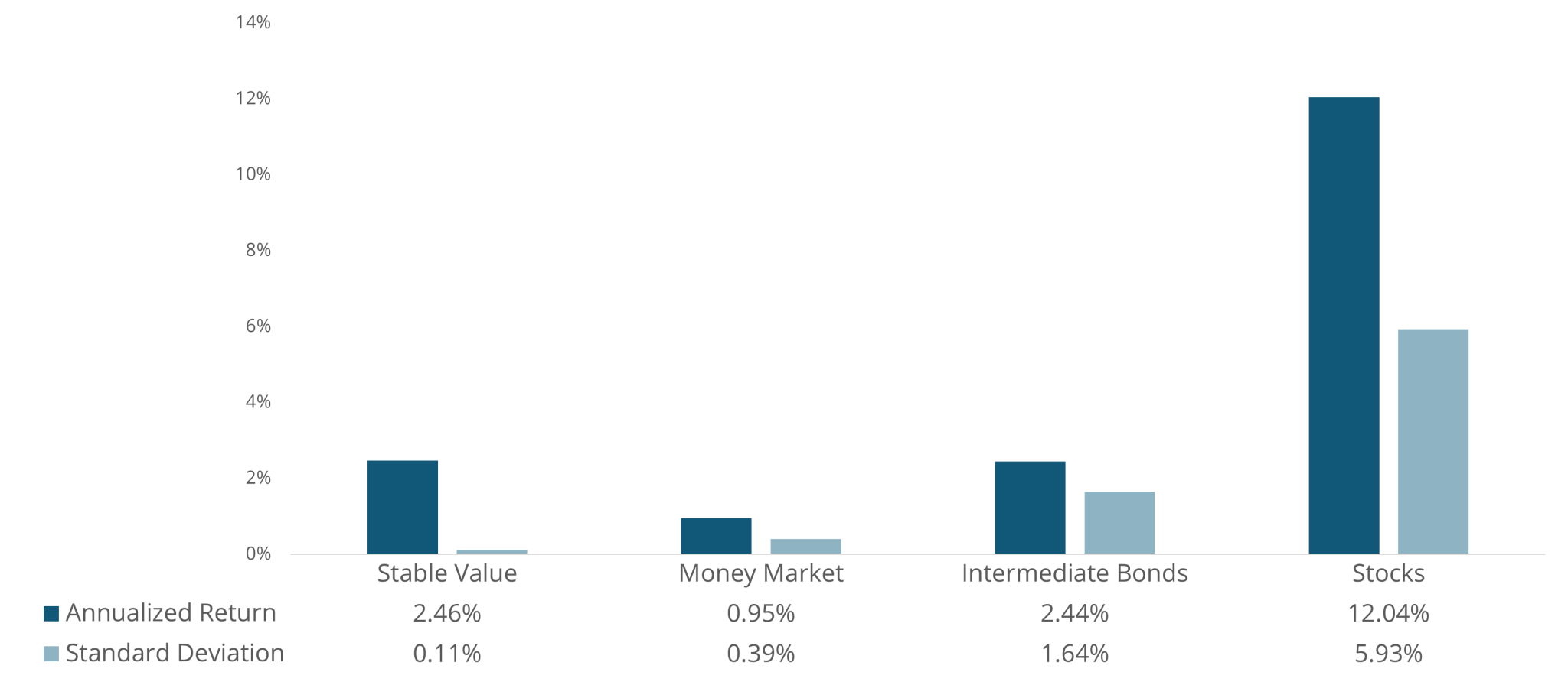Stable Value at a Glance - Stable Value