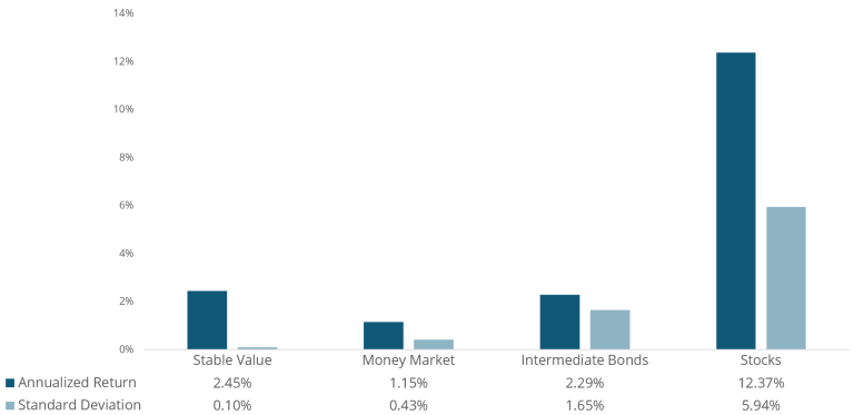 Stable Value at a Glance - Stable Value Investment Association