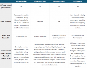 What Makes Stable Value Attractive - Stable Value Investment Association
