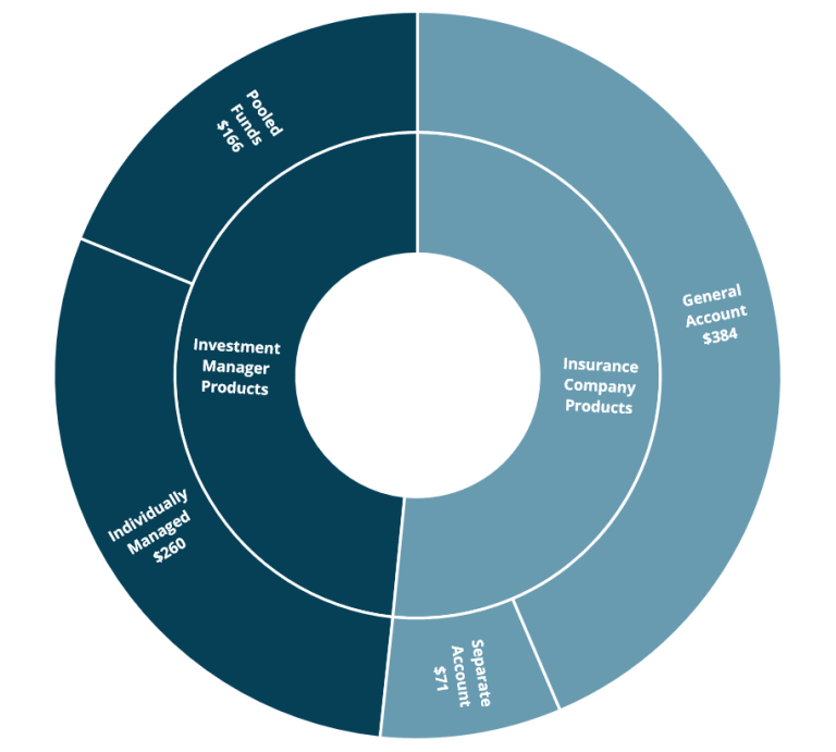 Stable Value at a Glance - Stable Value