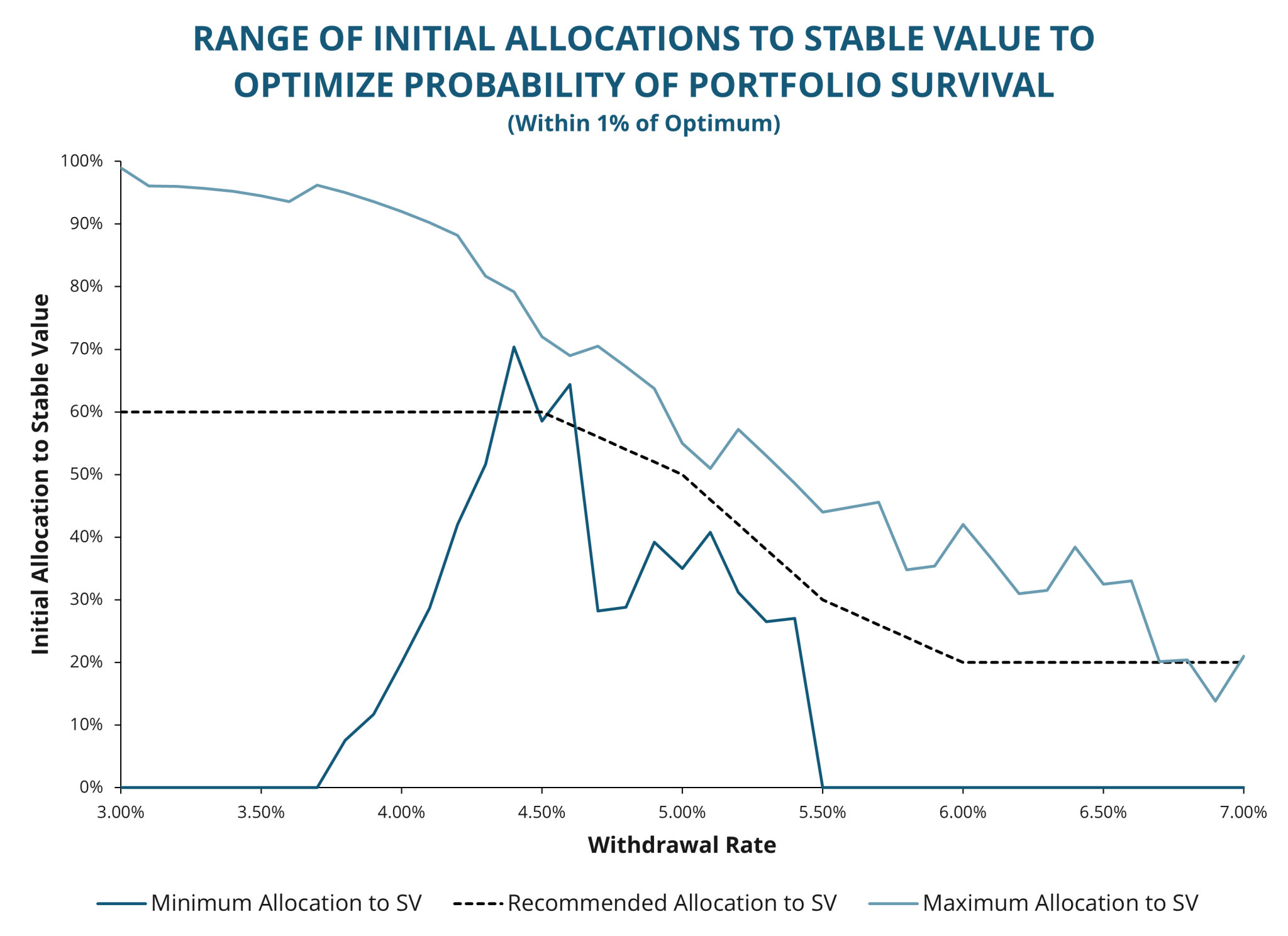 Using Stable Value in Retirement to Protect Against Portfolio Depletion ...